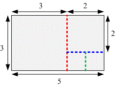 Rectangle Cutting (#11722) - Basecamp